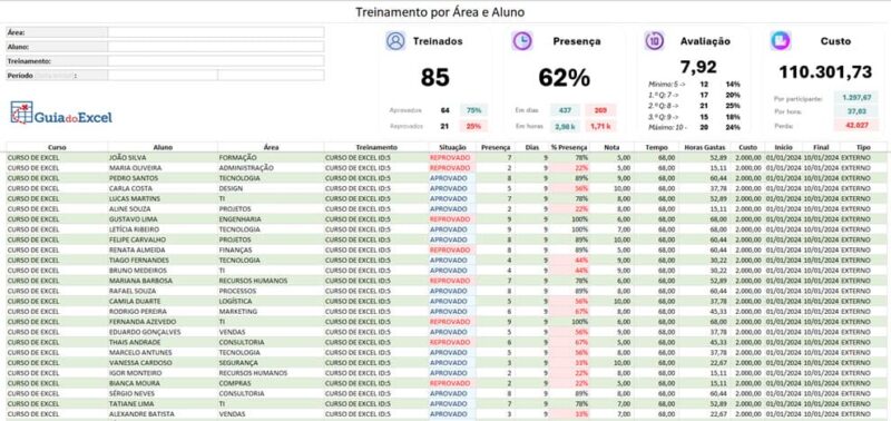 Planilha de Controle de Treinamentos Excel